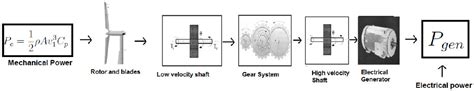 A Didactic Prototype To Estimate The Electric Power Produced By An