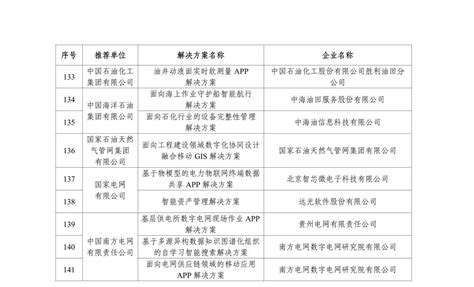 191个上榜！2022年工业互联网app优秀解决方案名单公布 通信世界网