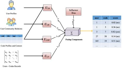 Code Recommendation Project Heavens Wall