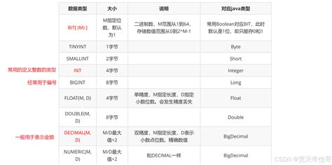 Mysql数据库基础（创建删除 数据库表） Csdn博客