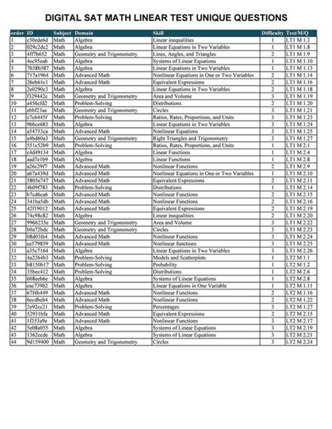 My Publications Sat Math Linear Test Unique Questions No Answers Page 1 Created With