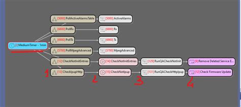 How To Trigger A Qaction From A Timer Dataminer Dojo