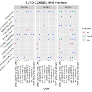 EURO CORDEX Processing Method Download Scientific Diagram