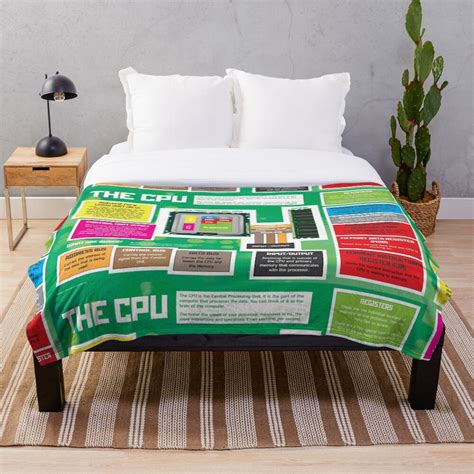 Parts Of A Cpu For Gcse And A Level Computer Science Throw Blanket For Sale By Lessonhacker