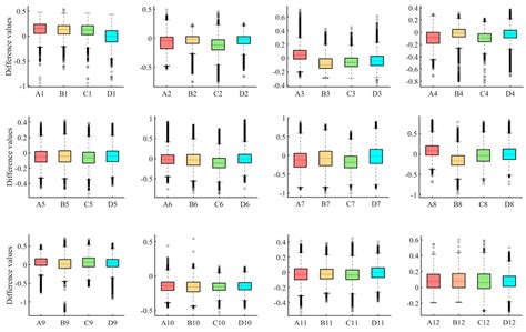 A Novel Fusion Based Methodology For Drought Forecasting