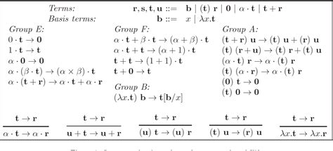 Figure 1 From The Vectorial Lambda Calculus Semantic Scholar