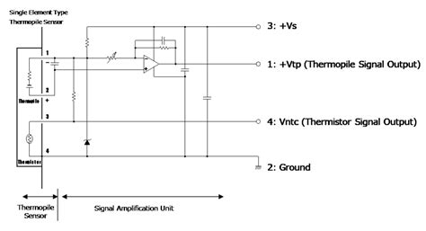 Thermopile Infrared Sensor 日本セラミック株式会社 Nippon Ceramic Co Ltd