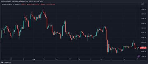 50 % der Bitcoin-Inhaber ratlos, warum diese Zahl positiv für BTC ist ...