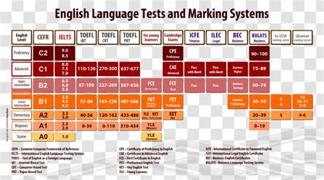 Test Of English As A Foreign Language Toefl International Testing