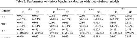 Pdf A Simple Yet Efficient Ensemble Approach For Ai Generated Text Detection Semantic Scholar