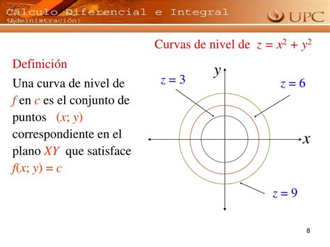 PPT Unidad 5 Funciones De Varias Variables PowerPoint Presentation Free Download ID 3997512