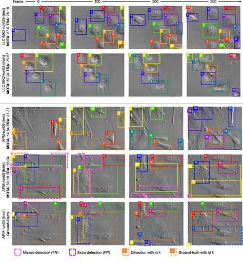 Figure 10 From Ensemble Deep Learning Object Detection Fusion For Cell