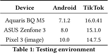 Figure From Post Mortem Digital Forensic Artifacts Of TikTok Android App Semantic Scholar