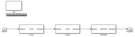 usb4 v2 transmitter receiver ibis ami model matlab and simulink