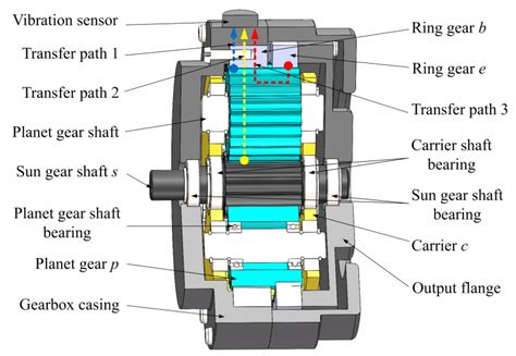 Machines Free Full Text Research Progress On The Dynamic Characteristics Of Planetary Gear
