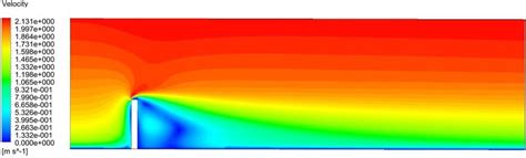Figure A1 Steady State Rans Velocity Field Output Of Benchmark Case