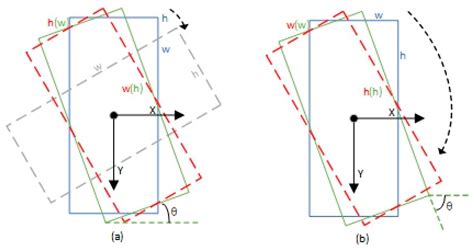 R Lrbpnet A Lightweight Sar Image Oriented Ship Detection And Classification Method
