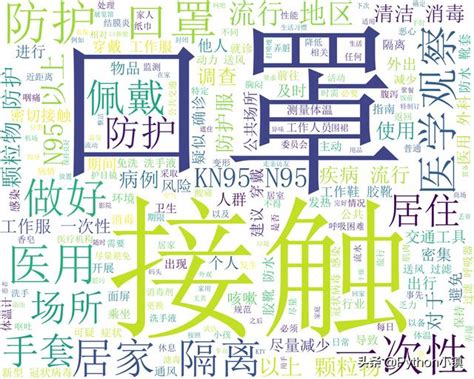 Python删除中文停用词用python画词云图，展示“新冠肺炎”关键词 Csdn博客