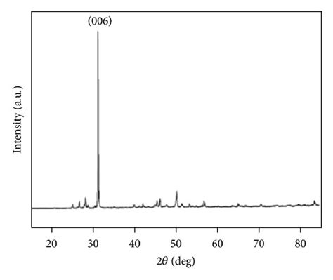 Xrd Patterns Of As Prepared A Inse [13] B In2se3 [14] C Cuse Download Scientific