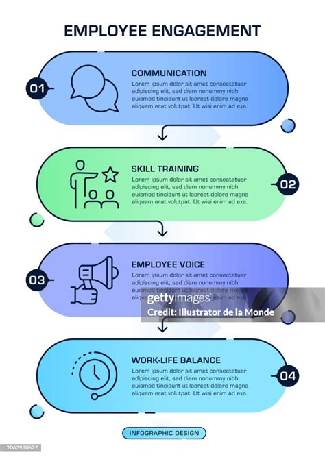 Employee Engagement Infographic Design With Editable Icons High Res