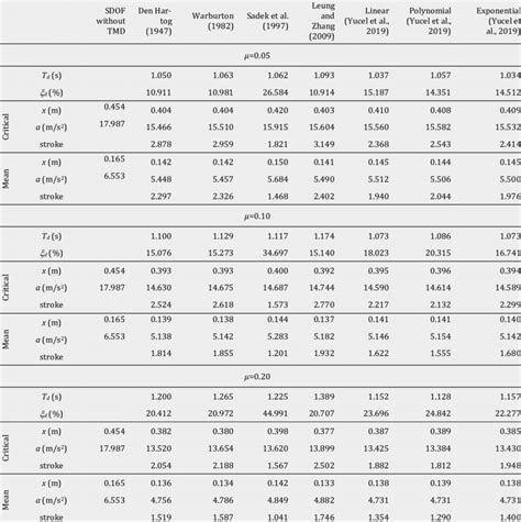 The Numerical Values Case Download Scientific Diagram