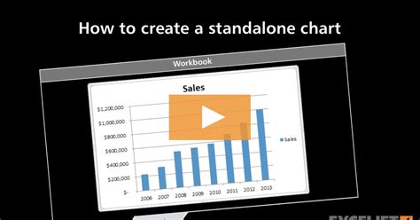How To Create A Standalone Chart Video Exceljet