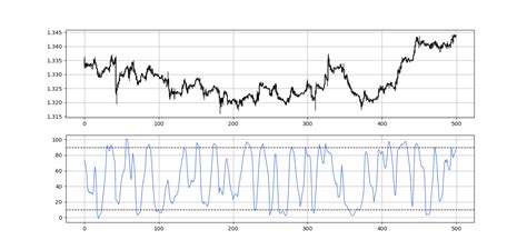 The Hull Stochastic Oscillator Creating And Coding The Stochastic