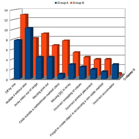 Over All Error Comparison Chart Download Scientific Diagram
