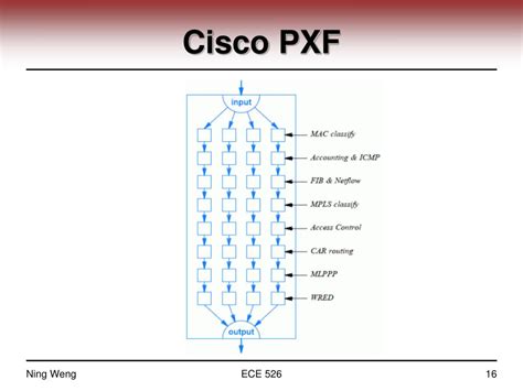 Ppt Ece 526 Network Processing Systems Design Powerpoint