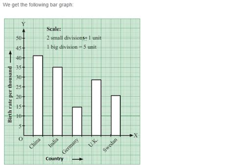 What Is The Scale Of A Bar Graph