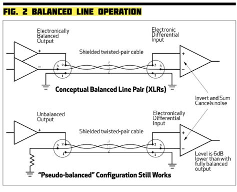 Analog Audio Interfacing Sound Video Contractor