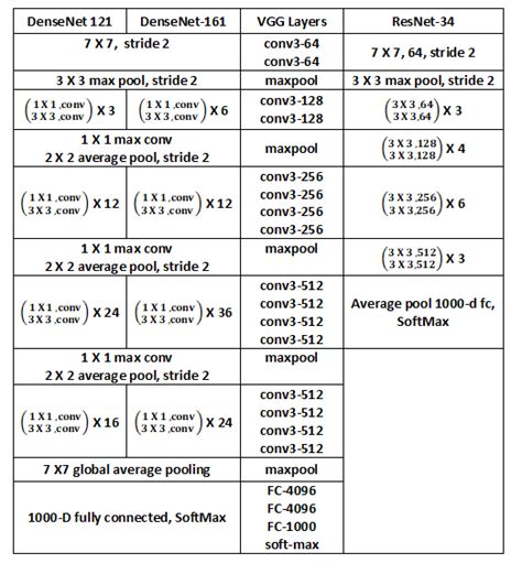 Basic Architectures Of Imagenet Pre Trained Cnns Are Compared All Four Download Scientific