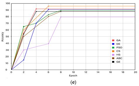 training spiking neural networks with metaheuristic algorithms