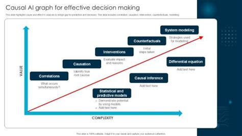 Causal Ai Graph For Effective Decision Making Ppt Slides Ppt Example