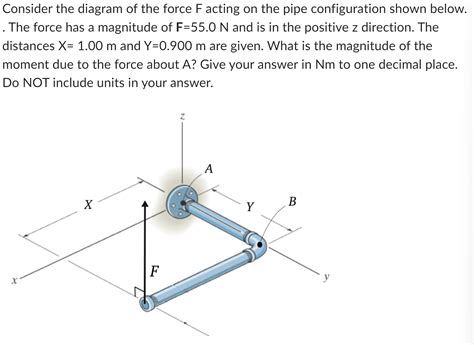 Solved Consider The Diagram Of The Force F Acting On The