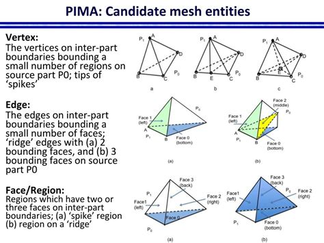 PPT Iterative Partition Improvement Using Mesh Topology For Parallel Adaptive Analysis
