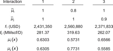 INTERACTIVE PROCESSES OF MULTIOBJECTIVE PROBLEM Download Table