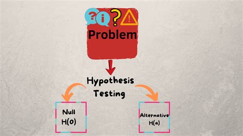 Hypothesis Testing Hypothesis Testing For Beginners In Data Science