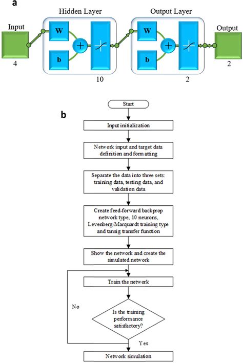 Estimating Of Cutting Force And Surface Roughness In Turning Of Gfrp Composites With Different