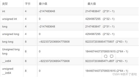 蓝桥杯算法训练 礼物 c 详解 c 题目幸运礼物 csdn博客