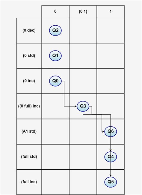 Arrange Nodes To Bands By Horizontal And Vertical Gojs Northwoods