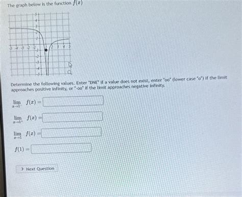 Solved The Graph Below Is The Function F X This Function Is Chegg