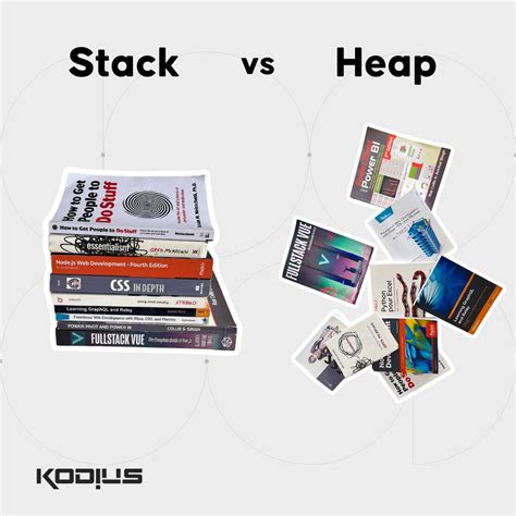 Kodius On Linkedin Stack Memory Vs Heap Memory For Those Who Know These Terms And Work In