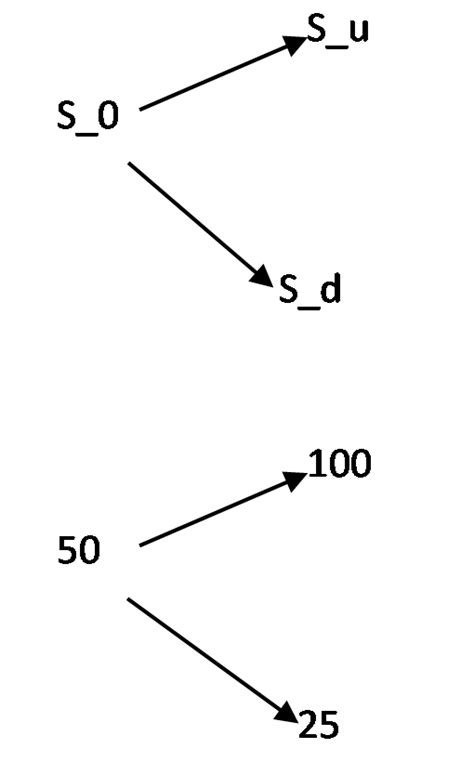 binomial option pricing pricing model with python codearmo