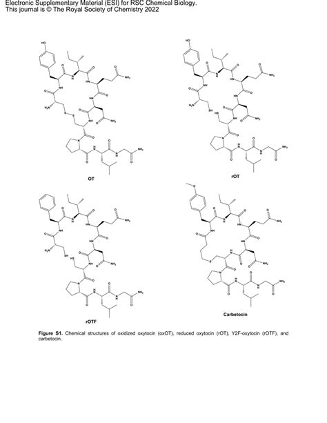 Pdf Investigation Of Metal Modulation Of Oxytocin Structure Receptor