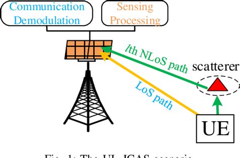 Figure 1 From Kalman Filter Based Sensing In Communication Systems With