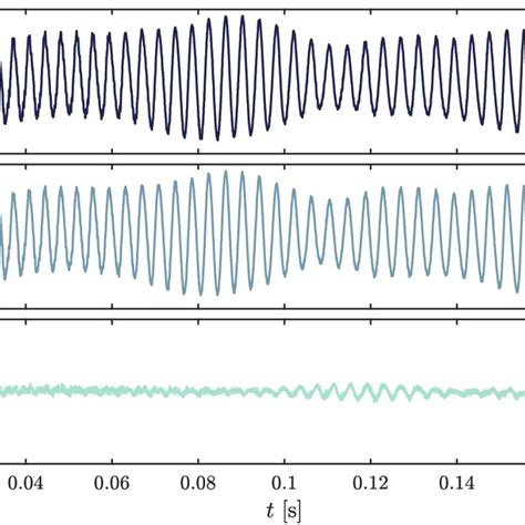 Extracting Information Encoded In The Optical Field By Vibrations A Download Scientific