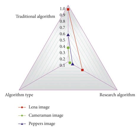 optimal threshold finding average time download scientific diagram