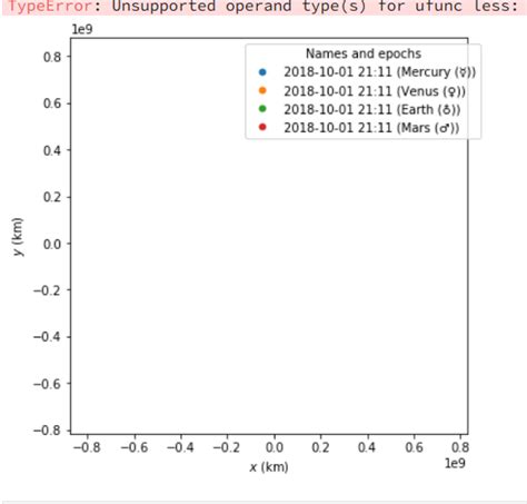Tframe Plots Nothing · Issue 469 · Poliastropoliastro · Github