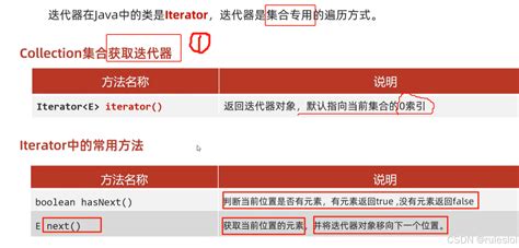 Java基础概念44 集合的进阶使用 Csdn博客